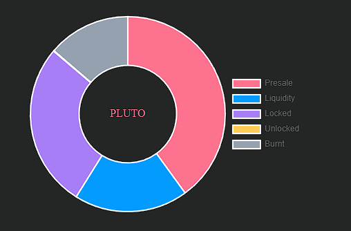 PLUTO on Twitter: "Hello fellow space travelers! We have now completely 🔐 locked all our fuel ...