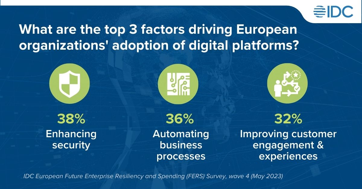 IDC EMEA on Twitter: "Here are the top three factors driving the adoption of #digitalplatforms ...