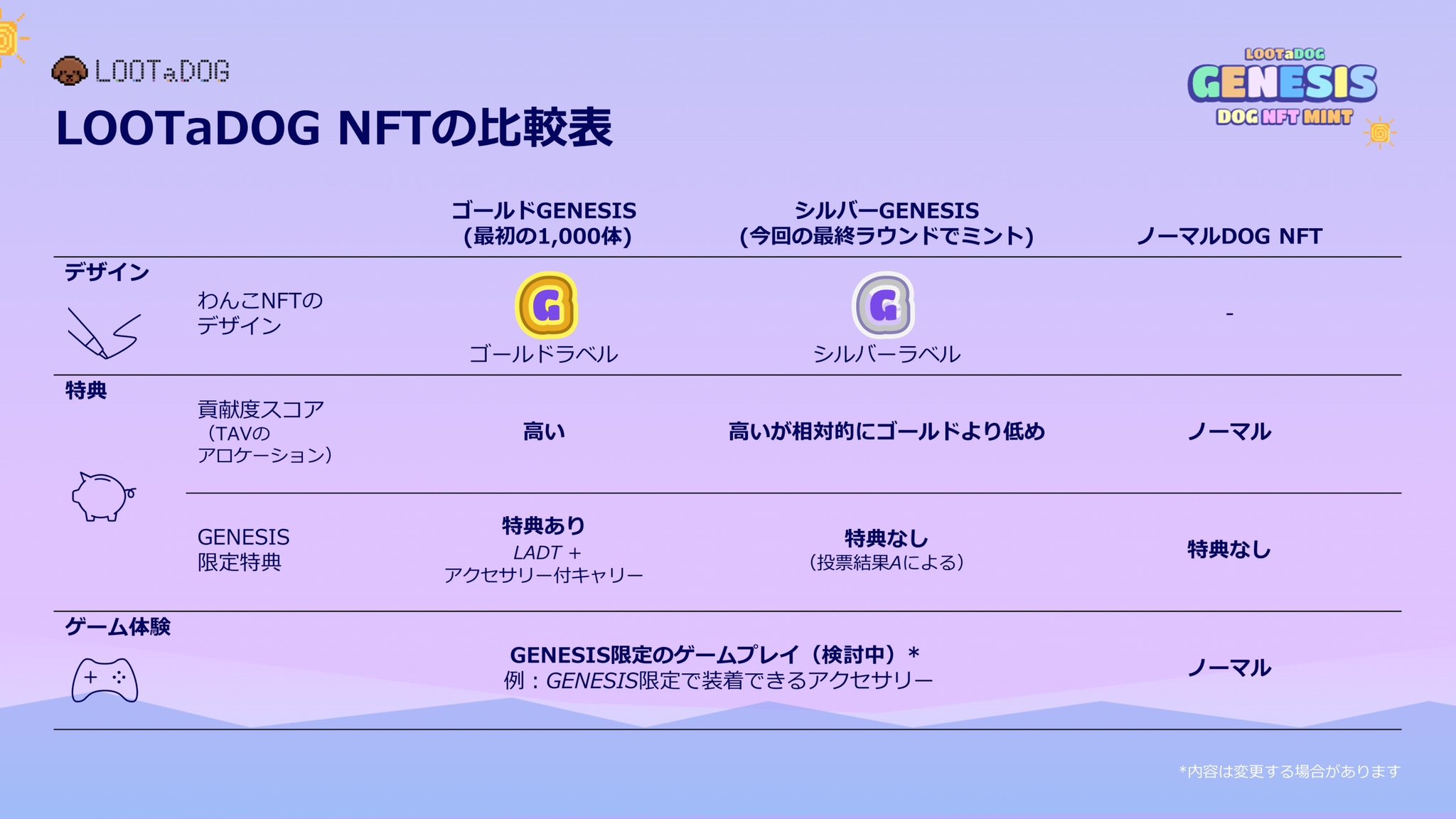 LOOTaDOG 🐶 日本公式 on Twitter: "🐕GENESIS DOG NFT Gold⚜️とSilver🪙の違い 🔸GENESISラベル 🔸貢献度スコアの高さ 🔸GENESIS ...