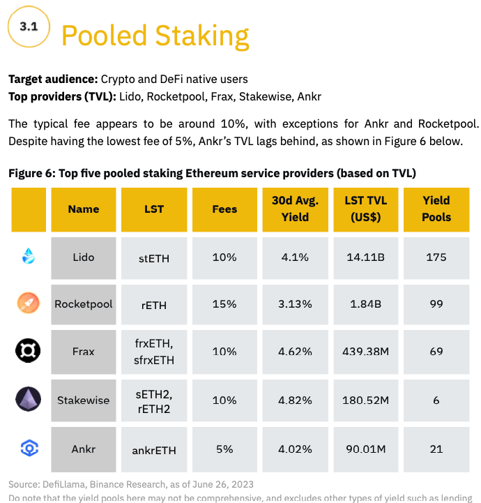 alphanonce Intern on Twitter: "Top LSD players in DeFi - @LidoFinance - @Rocket_Pool ...