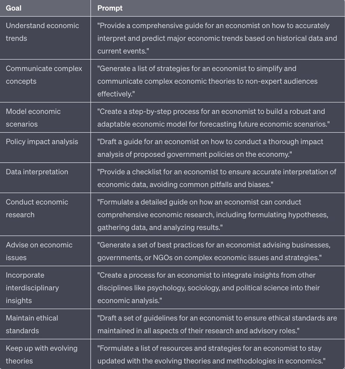 The Economic Equation: ChatGPT The job of an economist can be ...