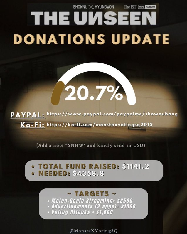 MONSTA X VOTING SQUAD on Twitter: "‼️PLEASE RETWEET‼️ Monbebe, our funds are stuck at 20% for ...