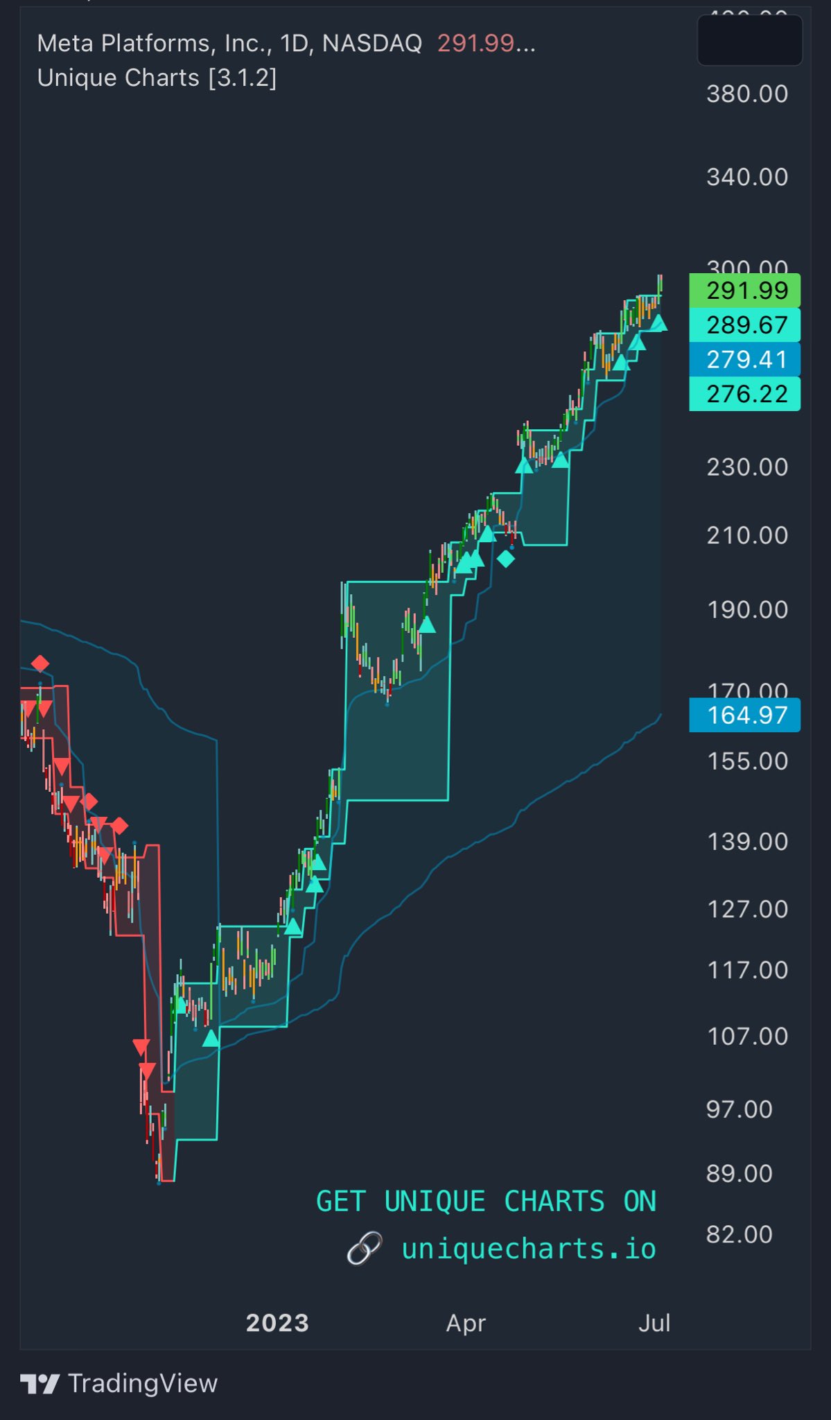 Philipp Weber on Twitter: "@tradingview Crazy run indeed in $META Thanks @tradingview for ...