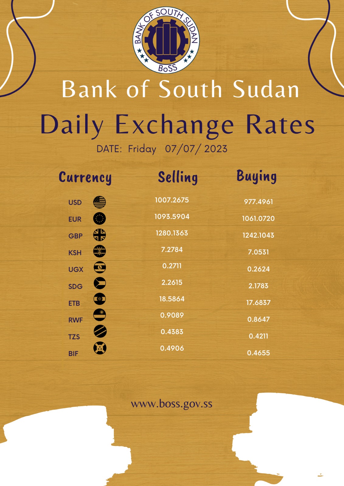 Bank of South Sudan (BoSS) on Twitter: "07/07/2023 BoSS' daily exchange rate,for more ...