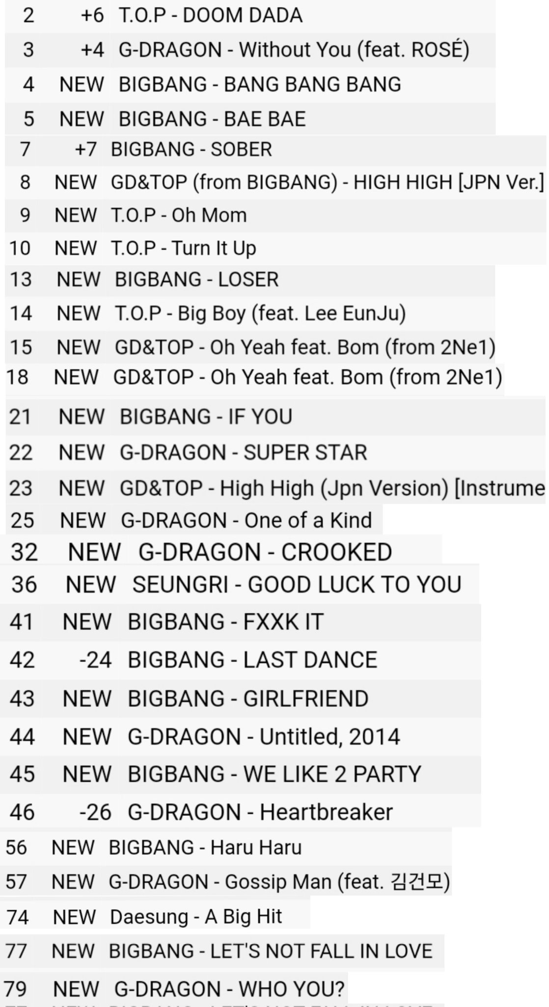 G Dragon Heartbreaker Apple