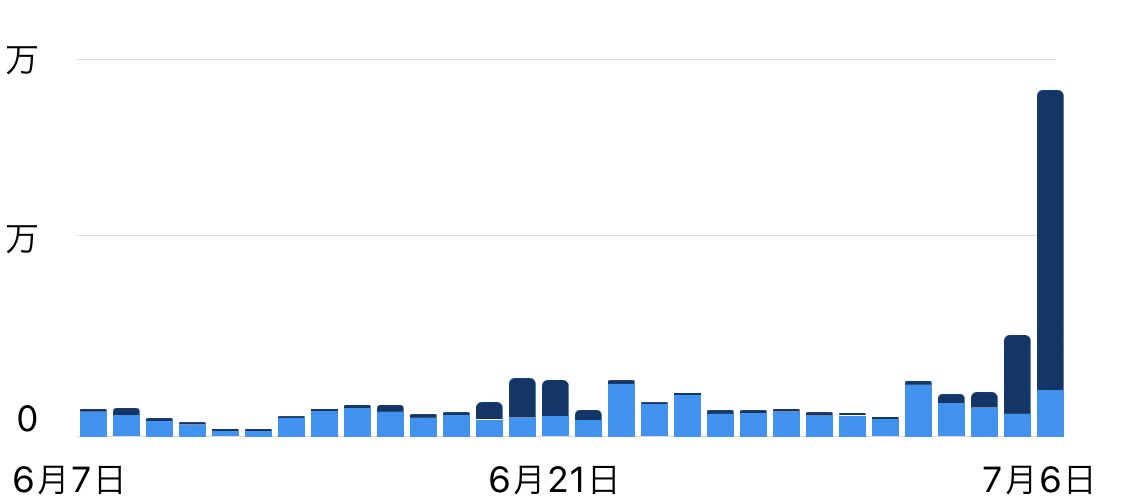 凛々奏hip103cm(@ohshiri2ki) さんの裏垢画像・動画 – 裏垢女子ランキングナビ