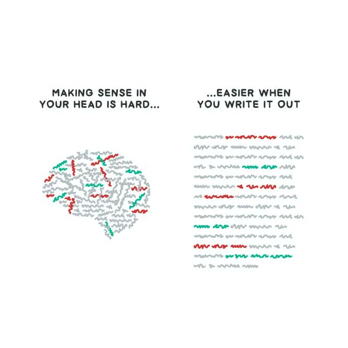 Hugh Kearns on Twitter: "When you write things down it helps you make ...