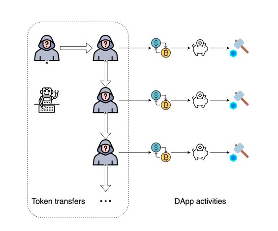 🚨Airdrop hunters! If you're farming Airdrops, here are crucial things ...