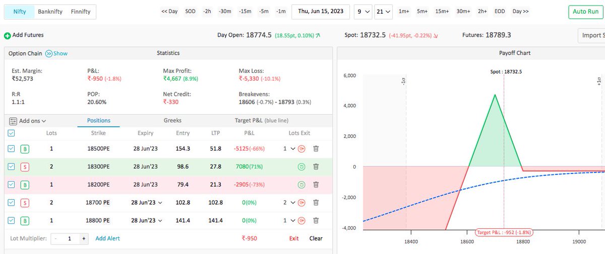 🦋BUTTERFLY Strategy - 9 types of Adjustments🦋 We are going to learn 9 ...