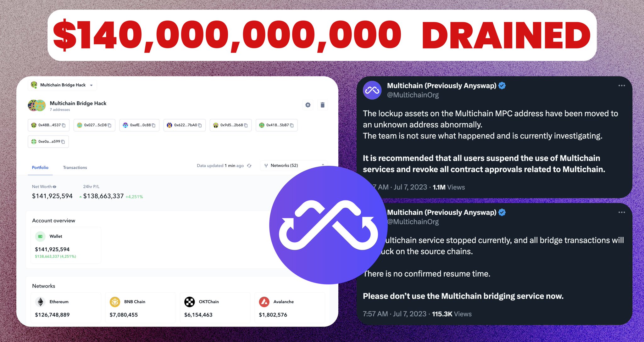 De.Fi 🛡️ Web3 Antivirus on Twitter: "🚨 Multichain Bridge Hack Update 🚨 @MultichainOrg has ...