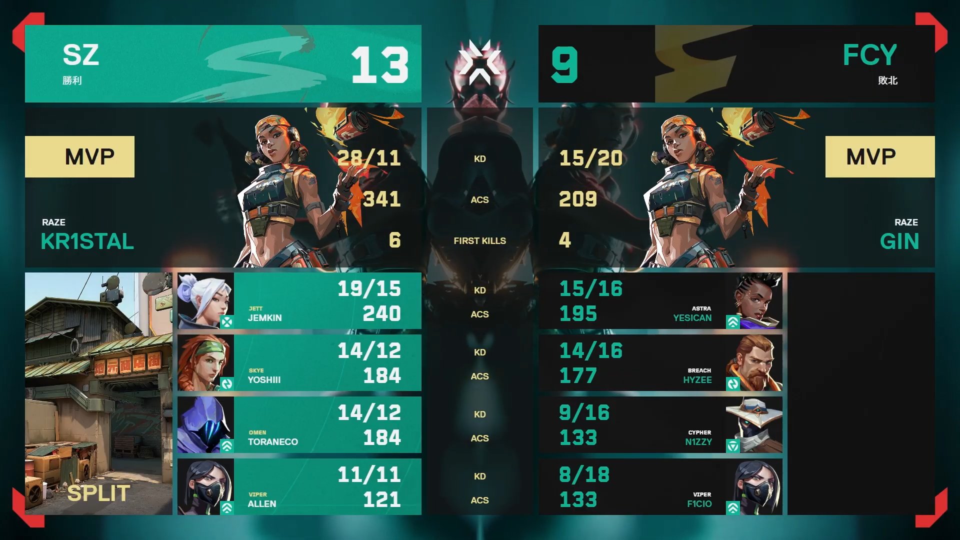 VALORANTまとめ by GameWith on Twitter: "【AscensionPacific GroupStage Day8📢】 🇯🇵SCARZ 1-0 🇻🇳Fancy ...