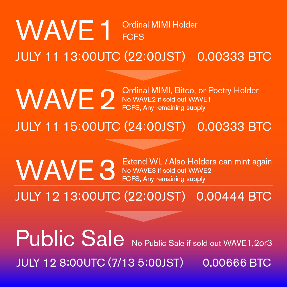 OTO👀 on Twitter: "7/11 WAVE1 (Ordinal MIMI Holder): 1pm UTC(22:00JST) Price: 0.00333 BTC FCFS ...