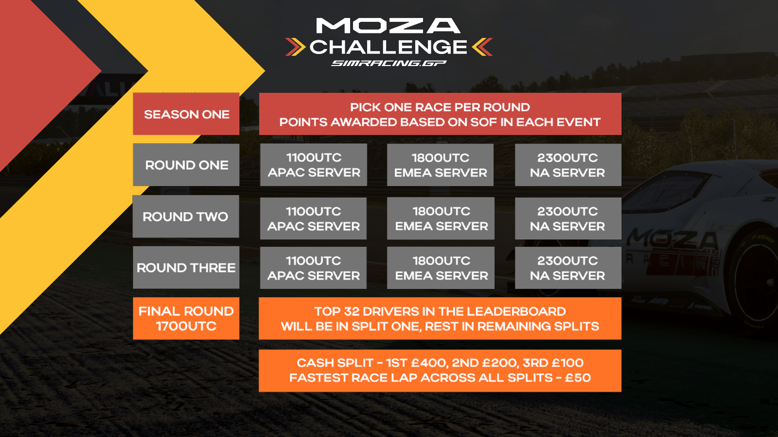 Simracing.GP on Twitter: "Today sees the beginning of Season One of the @moza_racing Challenge ...