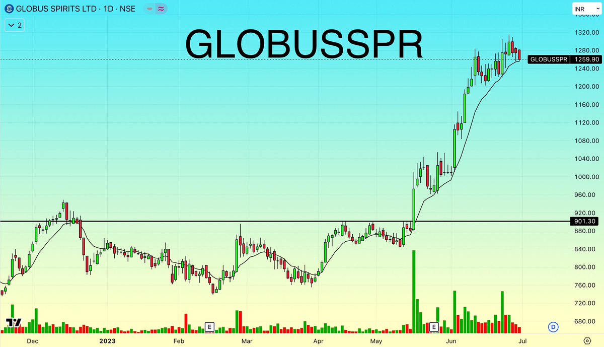 📌A List of 10 Stocks that has given Big Moves🚀 Study their chart to Catch them in Future. 1/10🧵 ...