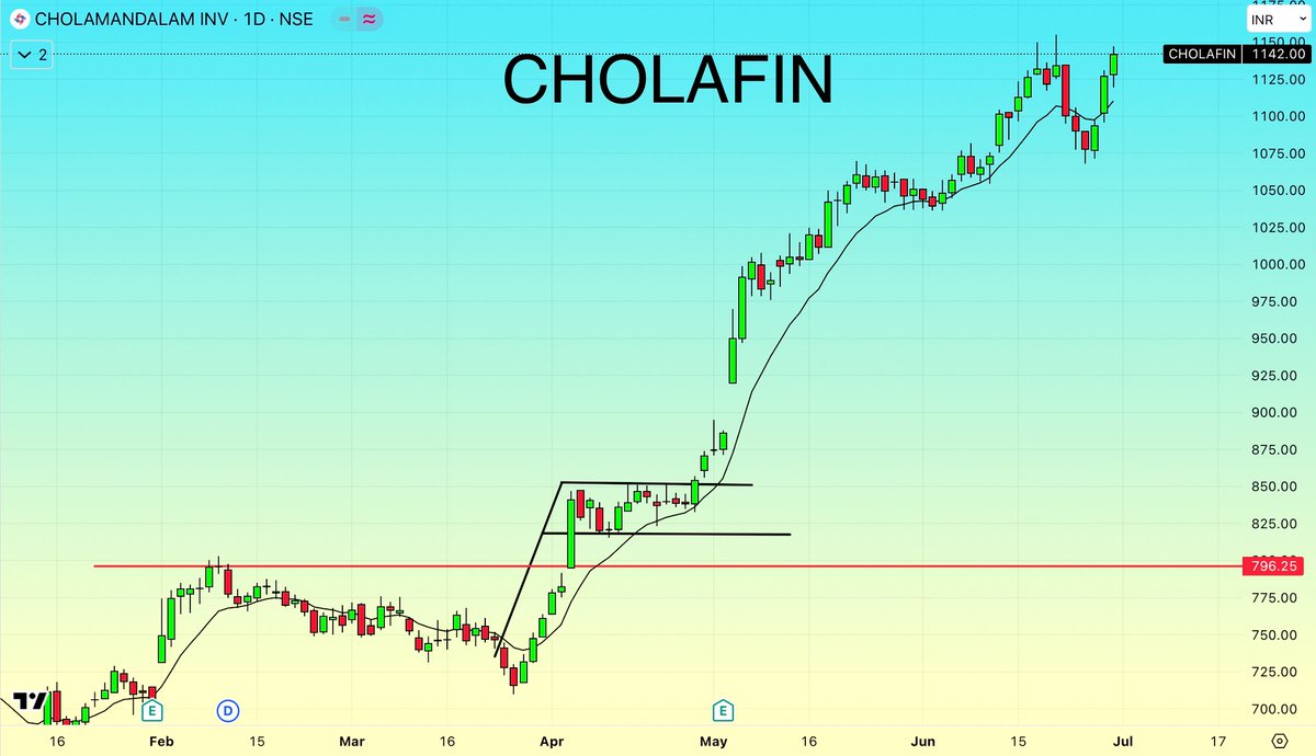 📌A List of 10 Stocks that has given Big Moves🚀 Study their chart to ...