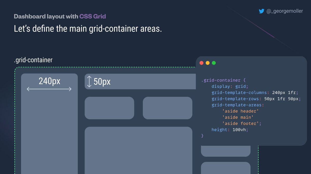 ⚡️ Leverage the power of CSS grid to create a full dashboard layout in ...