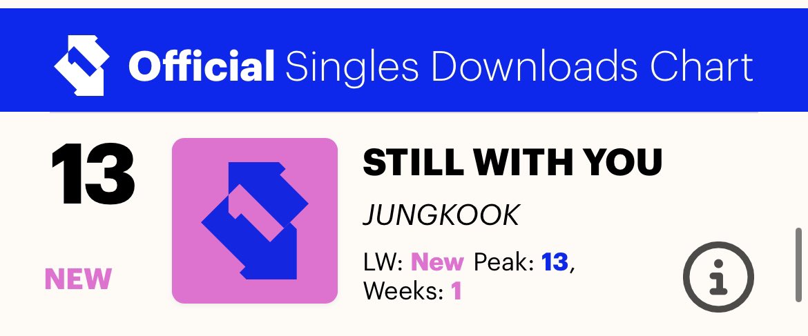 BTS UK CHARTS on Twitter: "Still With You debuts at #13 on the UK Official Single Download chart ...