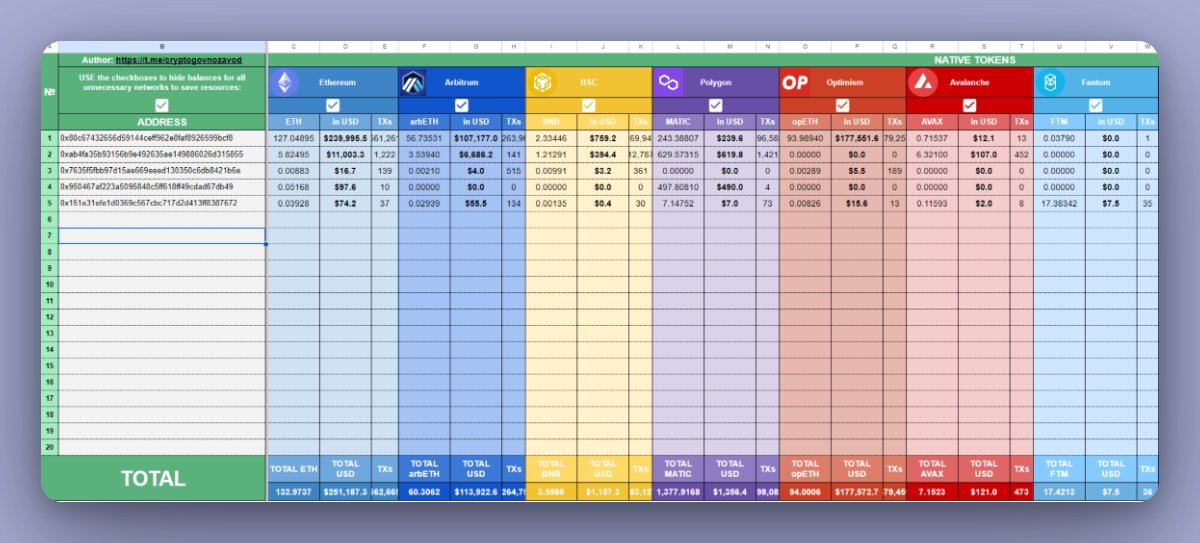 Did you know that some people make millions from airdrops by farming ...