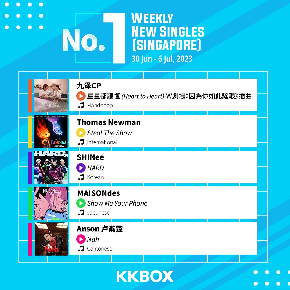 KKBOX SEA on Twitter: "Check out what songs emerged #1 on the Weekly New Singles Chart! 📷 Which ...