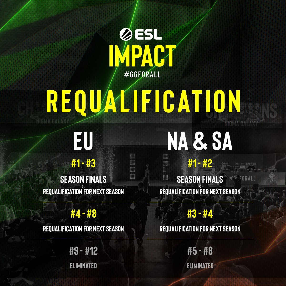 Esl Impact On Twitter New To Eslimpact Season 4 Requalification π₯