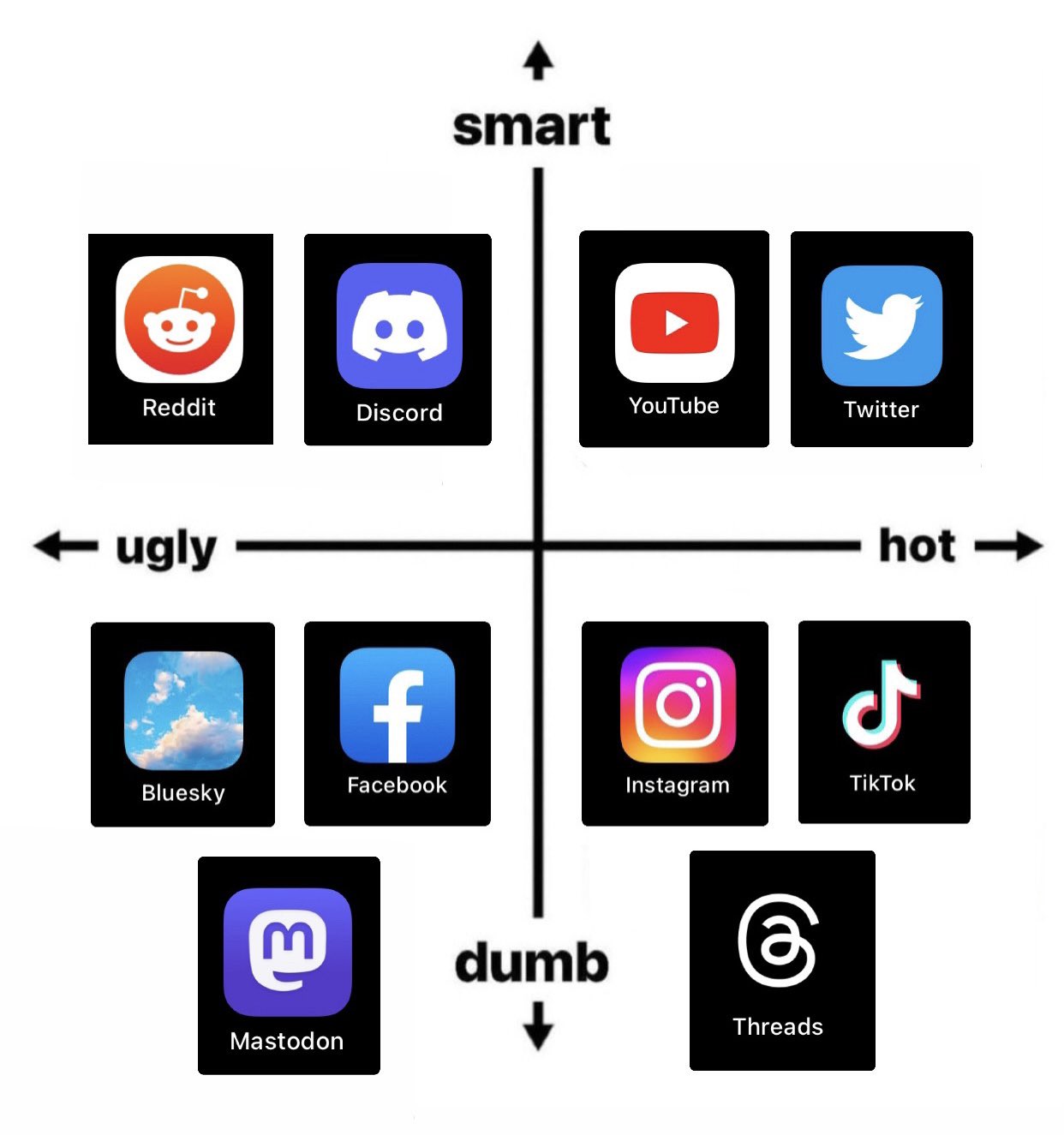 yourprofit on Twitter: "Smart + hot + dumb + ugly = ?? https://t.co/xOeAclwRMG" / Twitter