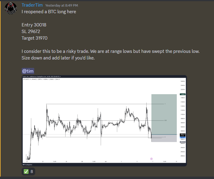 Trader Tim 🔥 on Twitter: "By the way guys, I'm anything but a hindsight trader. I give the ...