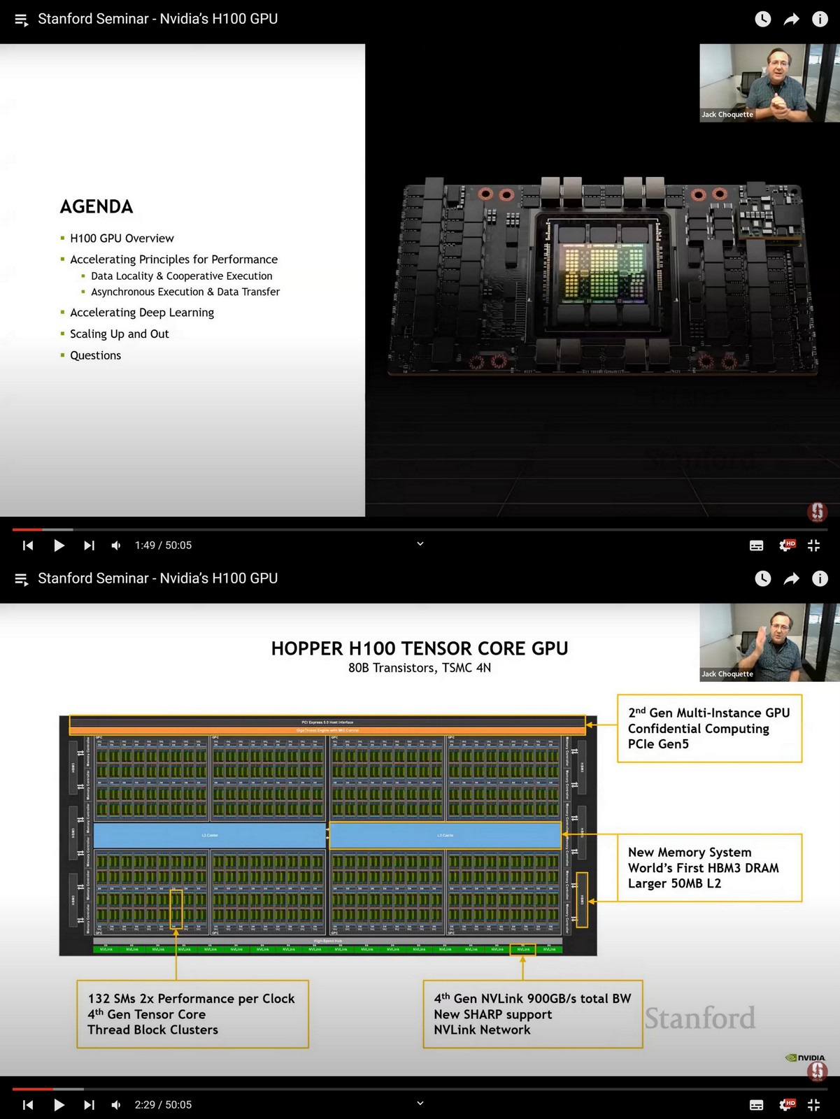 OGAWA, Tadashi on Twitter: "=> NVIDIA H100 GPU, Jack Choquette, Senior Distinguished Engineer ...