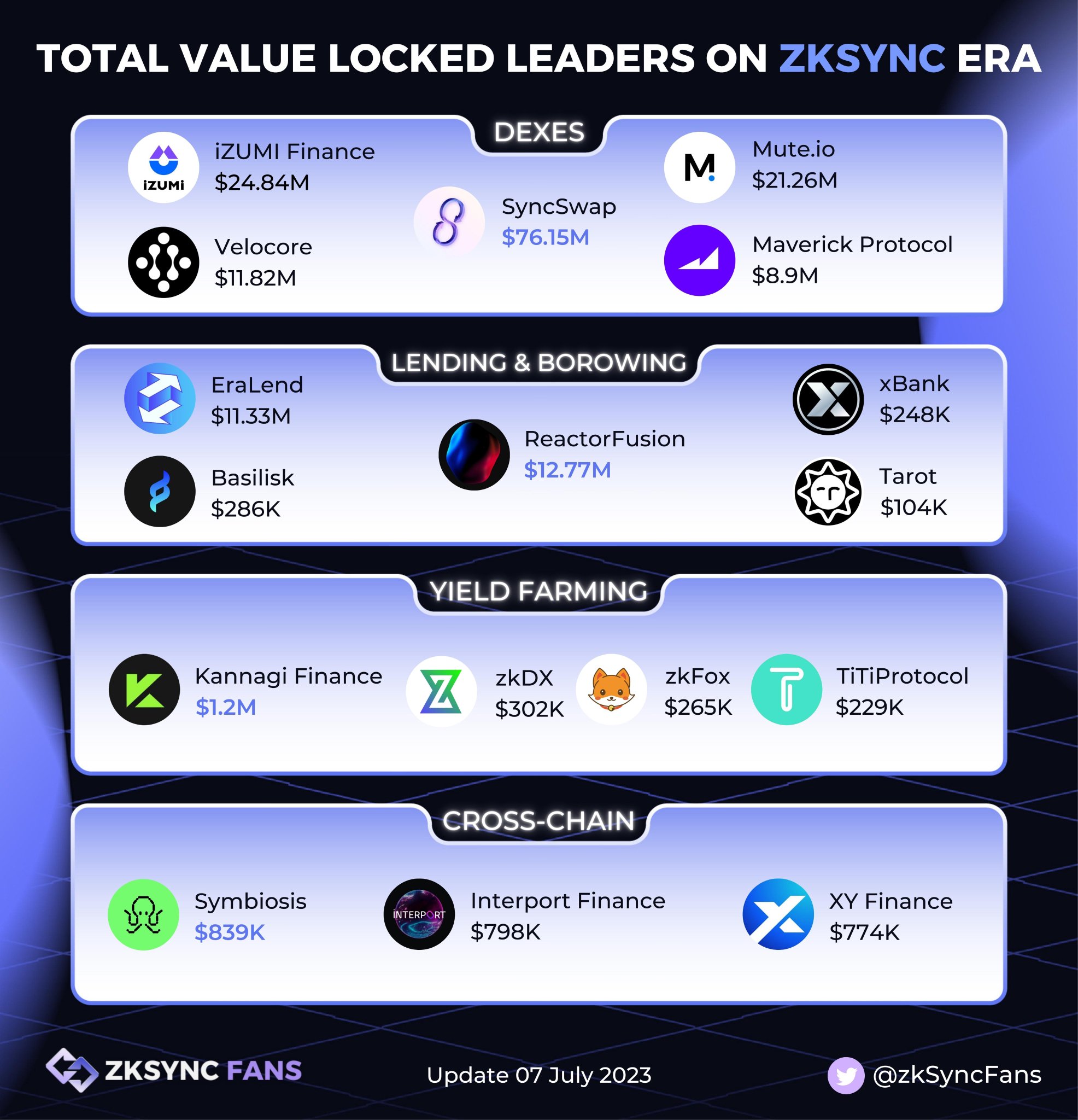 zkSync Fans ∎ on Twitter: zkSync Fans ∎ on Twitter: