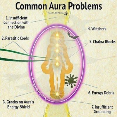 WHY DO WE NEED TO CREATE A PERSONAL ENERGY SHIELD? Personal Energy ...