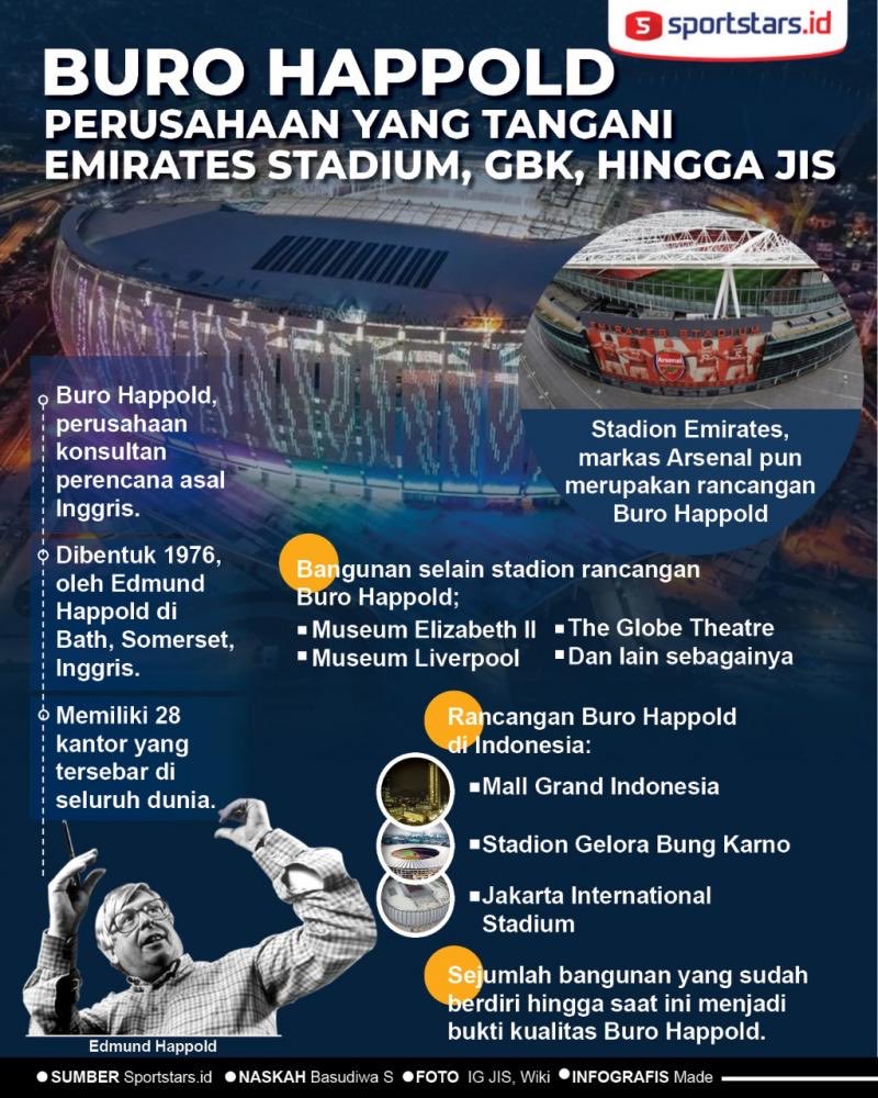 M. Ridha Intifadha on Twitter: "Di Indonesia, Buro Happold ternyata perusahaan yang berada di ...