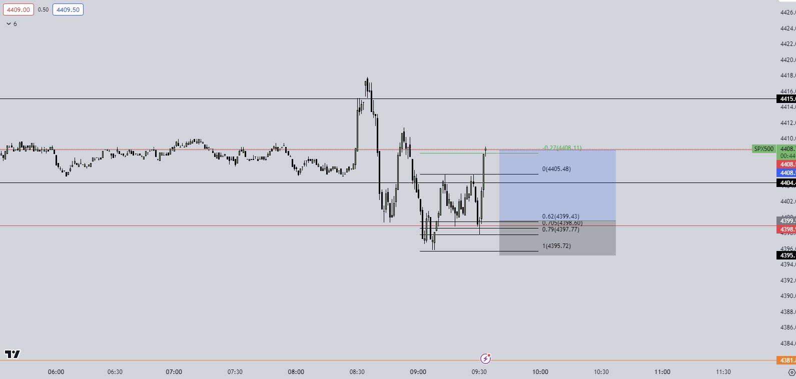 Grindtime on Twitter: "@I_Am_The_ICT watched your video on the one set up for life last night ...