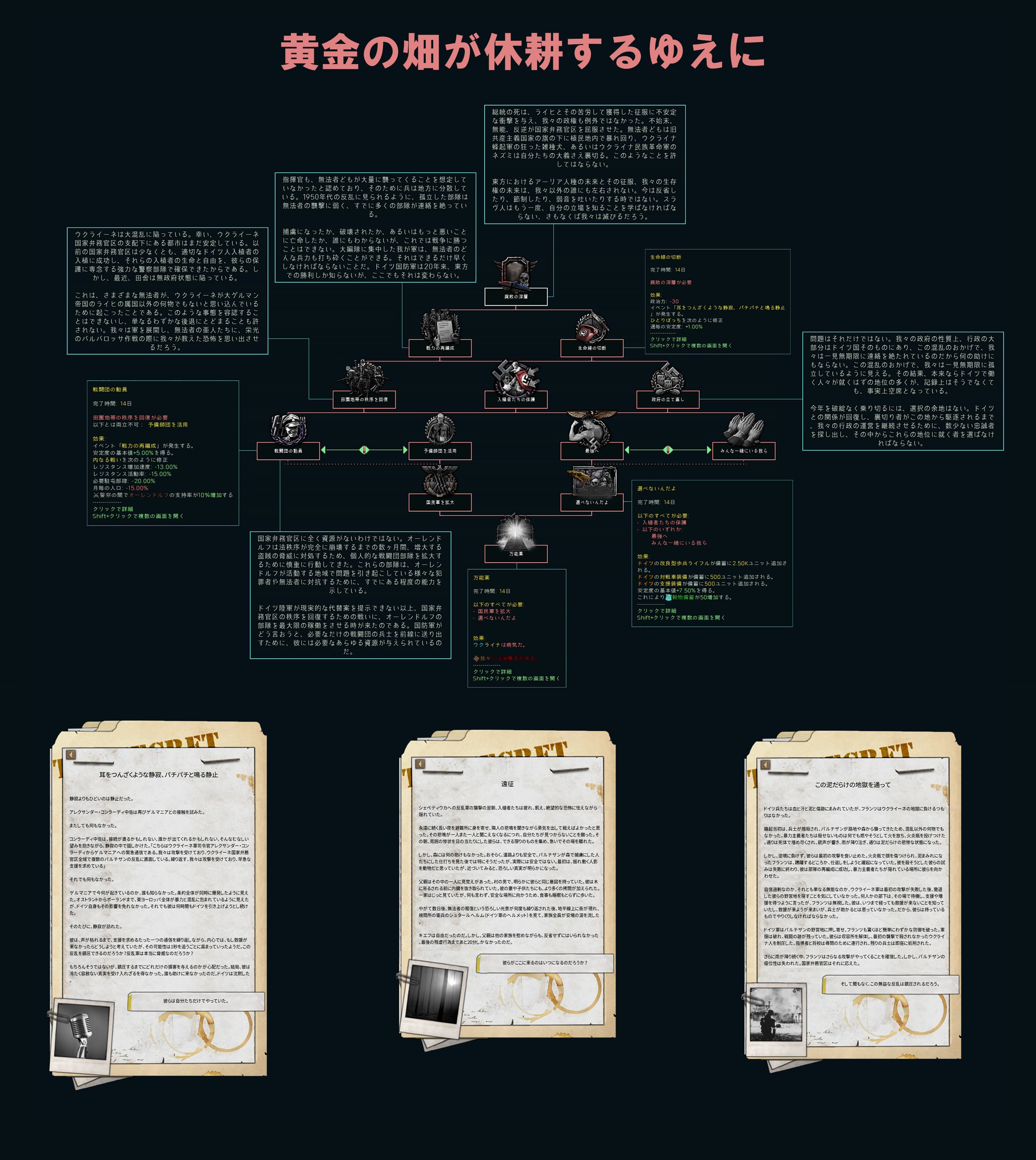 °*Tarepa*° on Twitter: "間もなくTNOにはウクライナに焦点を当てたアップデートが配信されます。今回はウクライナ内戦時の国家弁務官区側の国家方針ツリーの内容をお見せいたし ...