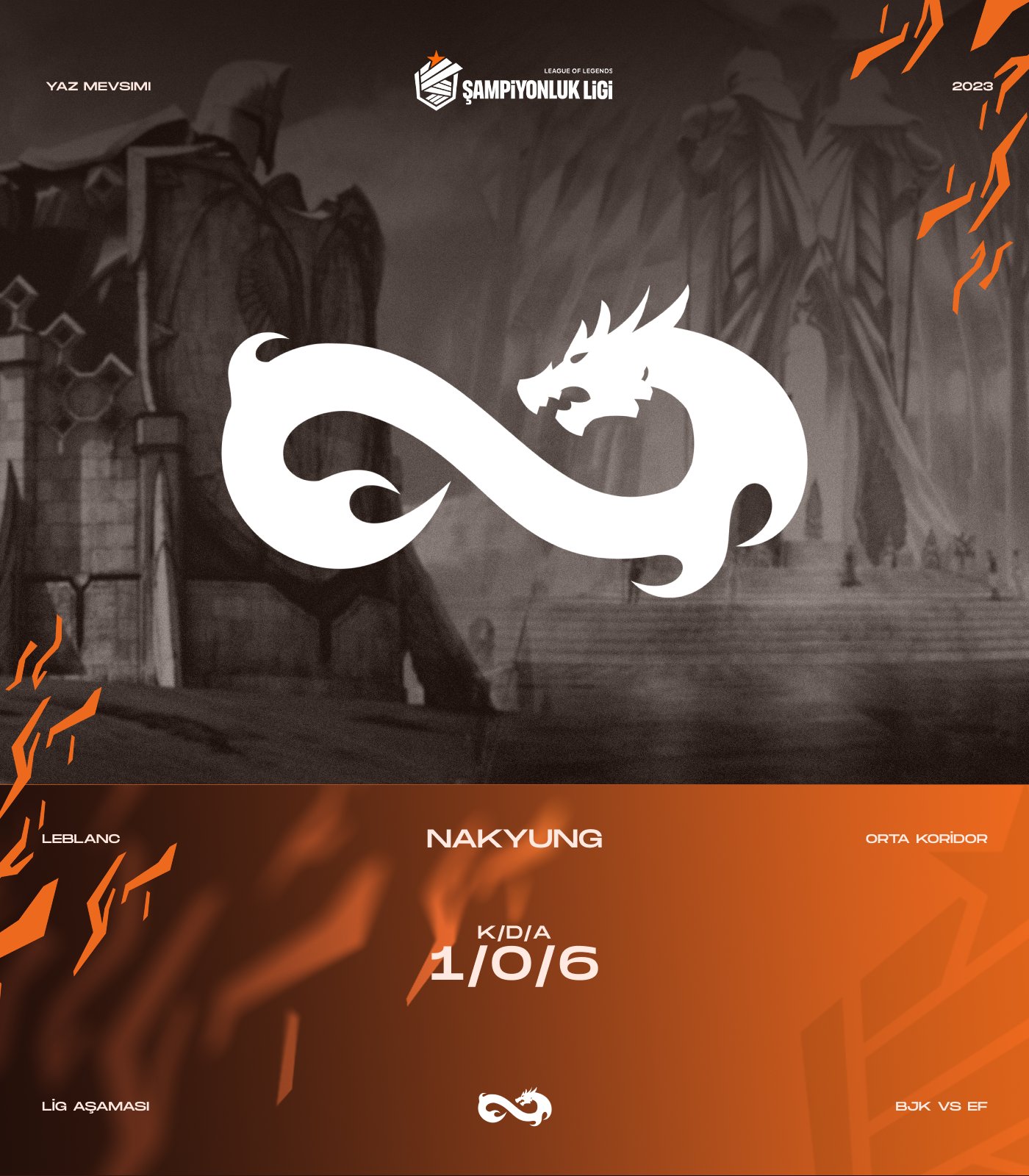 LoLespor on Twitter: "Leblanc performansıyla karşılaşmanın en değerli oyuncusu Na Kyung oldu ...