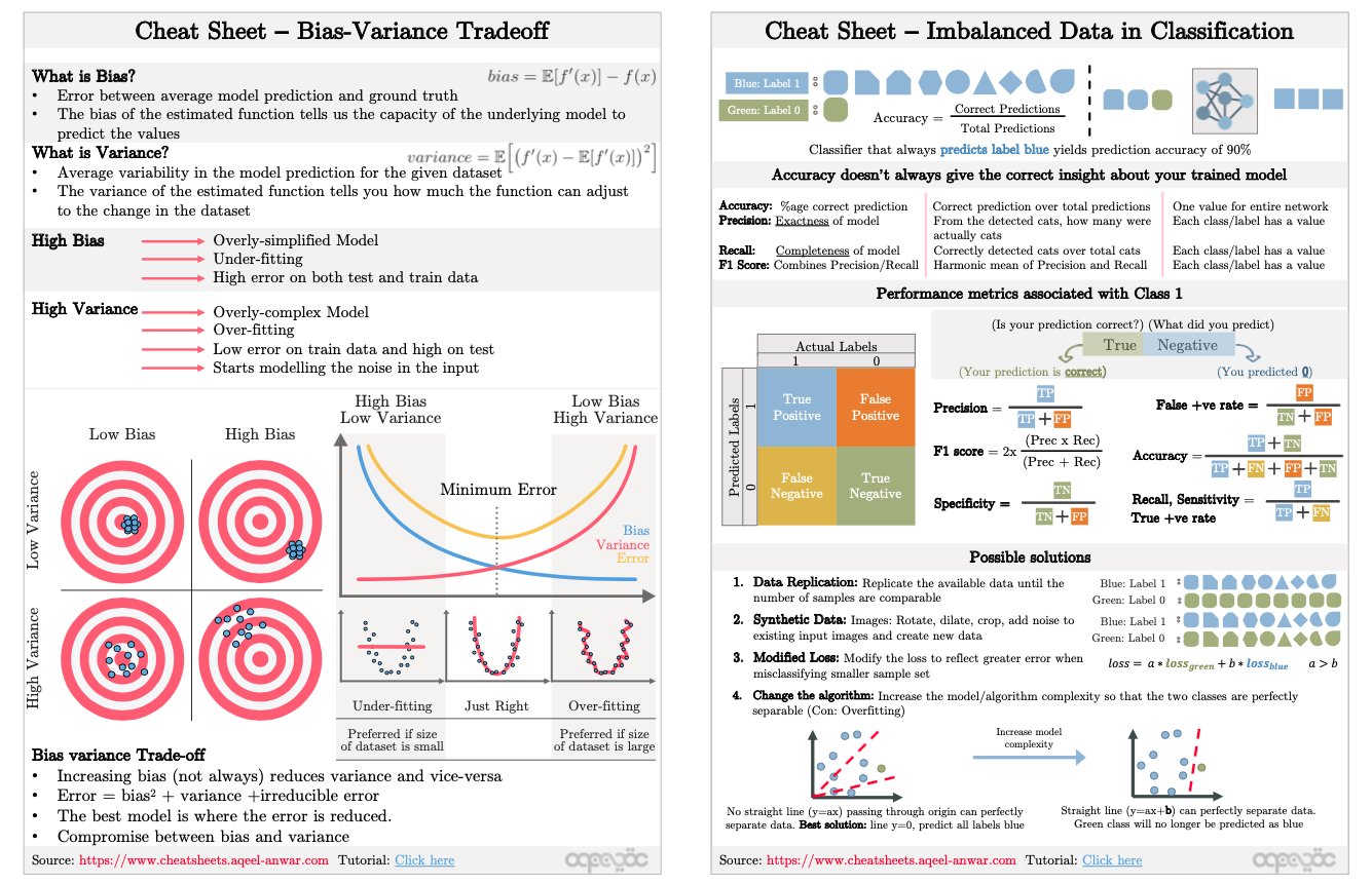 Data Science Dojo on Twitter: Data Science Dojo on Twitter: