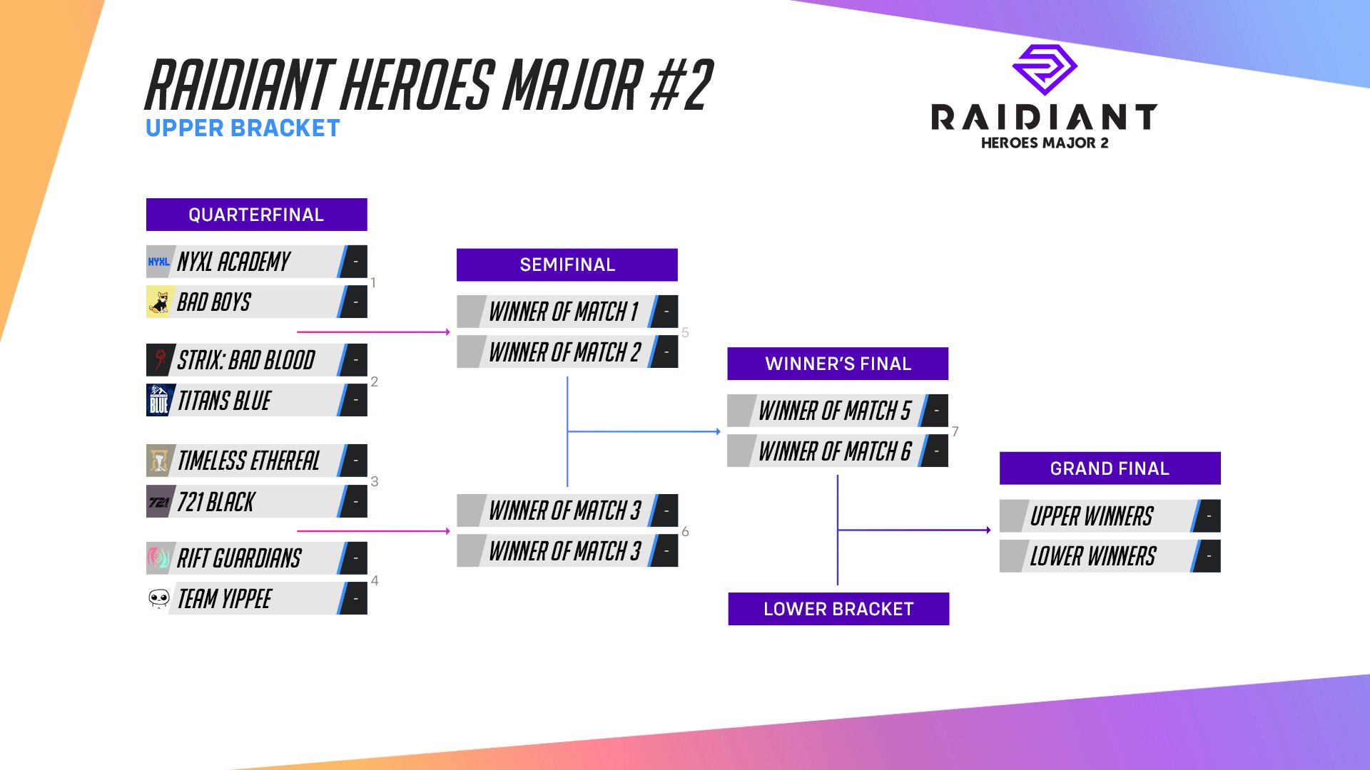 Overwatch Path to Pro on Twitter: "The #CallingAllHeroes @RaidiantGG Heroes Major 2 starts in ...