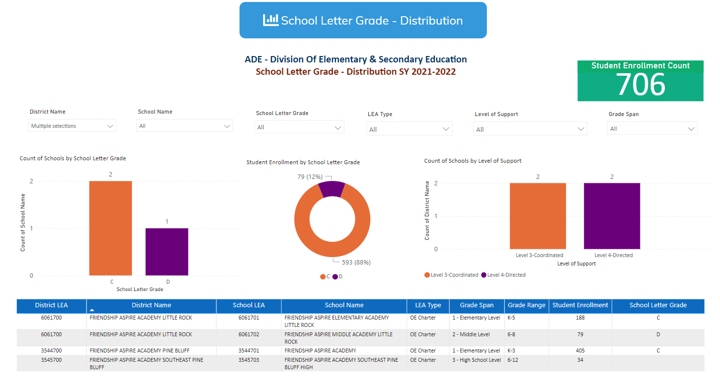 Trevor McGarrah on Twitter: "As the State gears up to hand over the Marvell-Elaine School ...