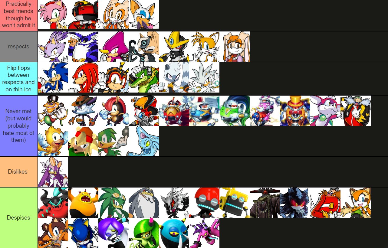 All Sonic Characters Ever Made List