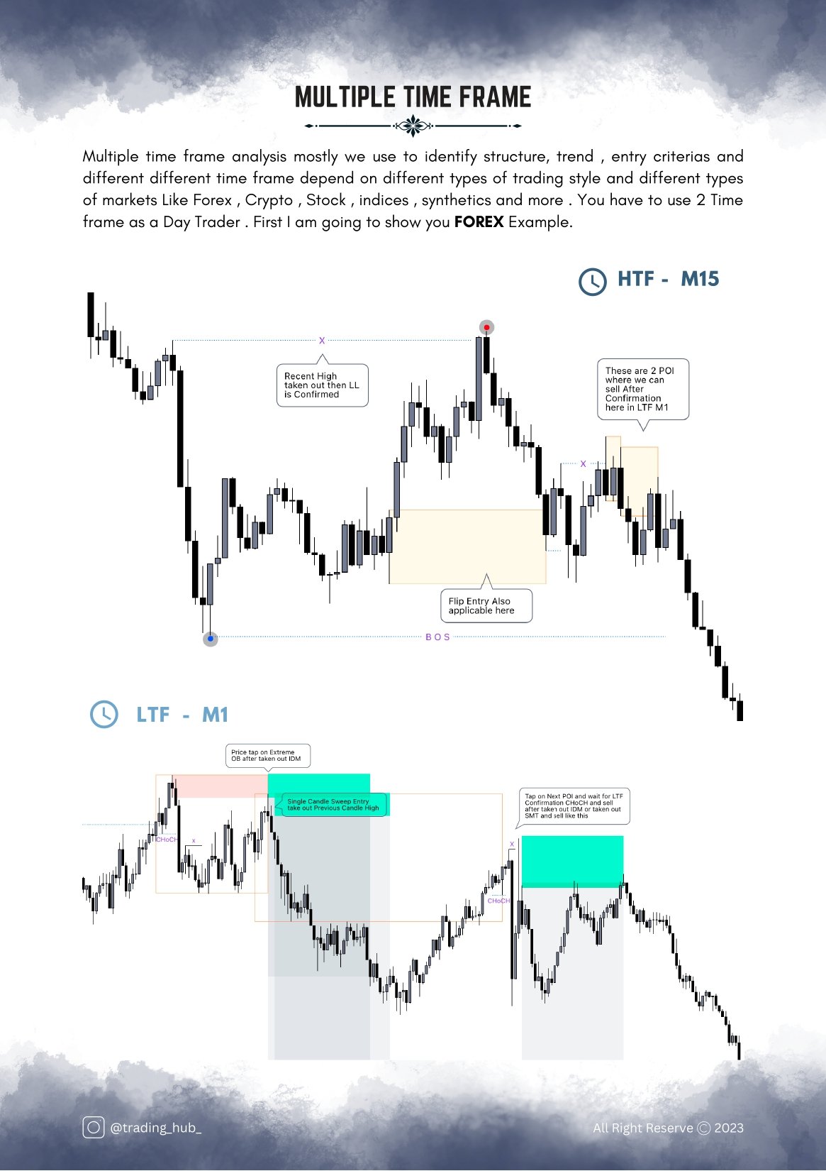 trader sarungans on Twitter: "Multiple Time Frame penting digunakan untuk mengetahui market ...