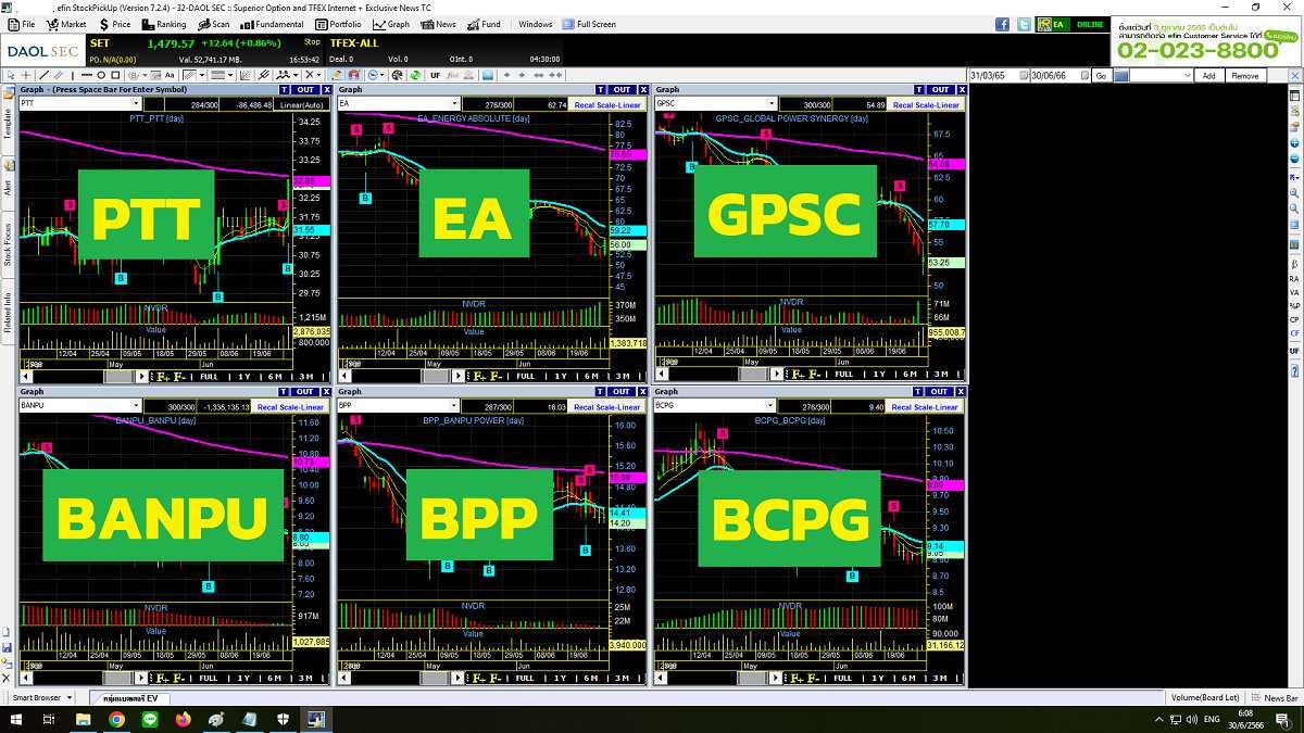 เทรดเดอร์ท่านหนึ่ง on Twitter: "กลุ่มแบตเตอรี่ EV PTT EA GPSC BANPU BPP BCPG 👉 https://t.co ...