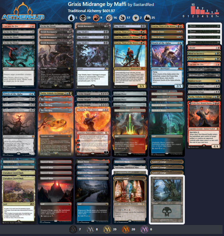 MTGADailyChallenge on Twitter: "Winner is @DjMaffiXD with Grixis Midrange 6-0 Decklist: https ...
