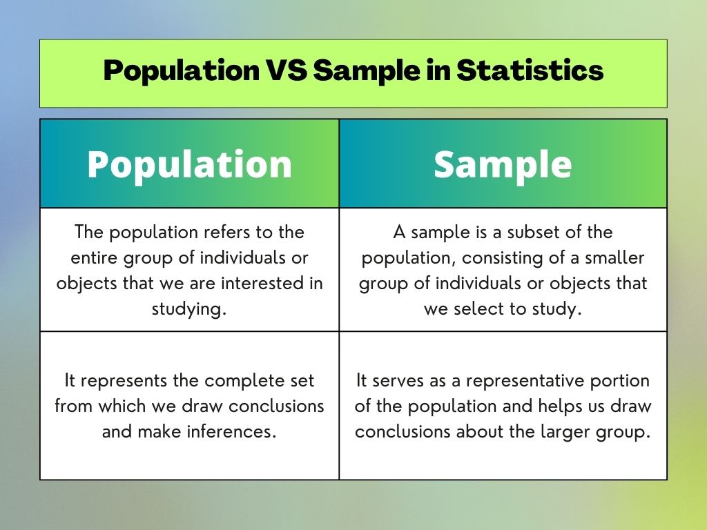 Muhammad Muzzamil 👨‍💻 on Twitter: "📊Populations and Samples in ...