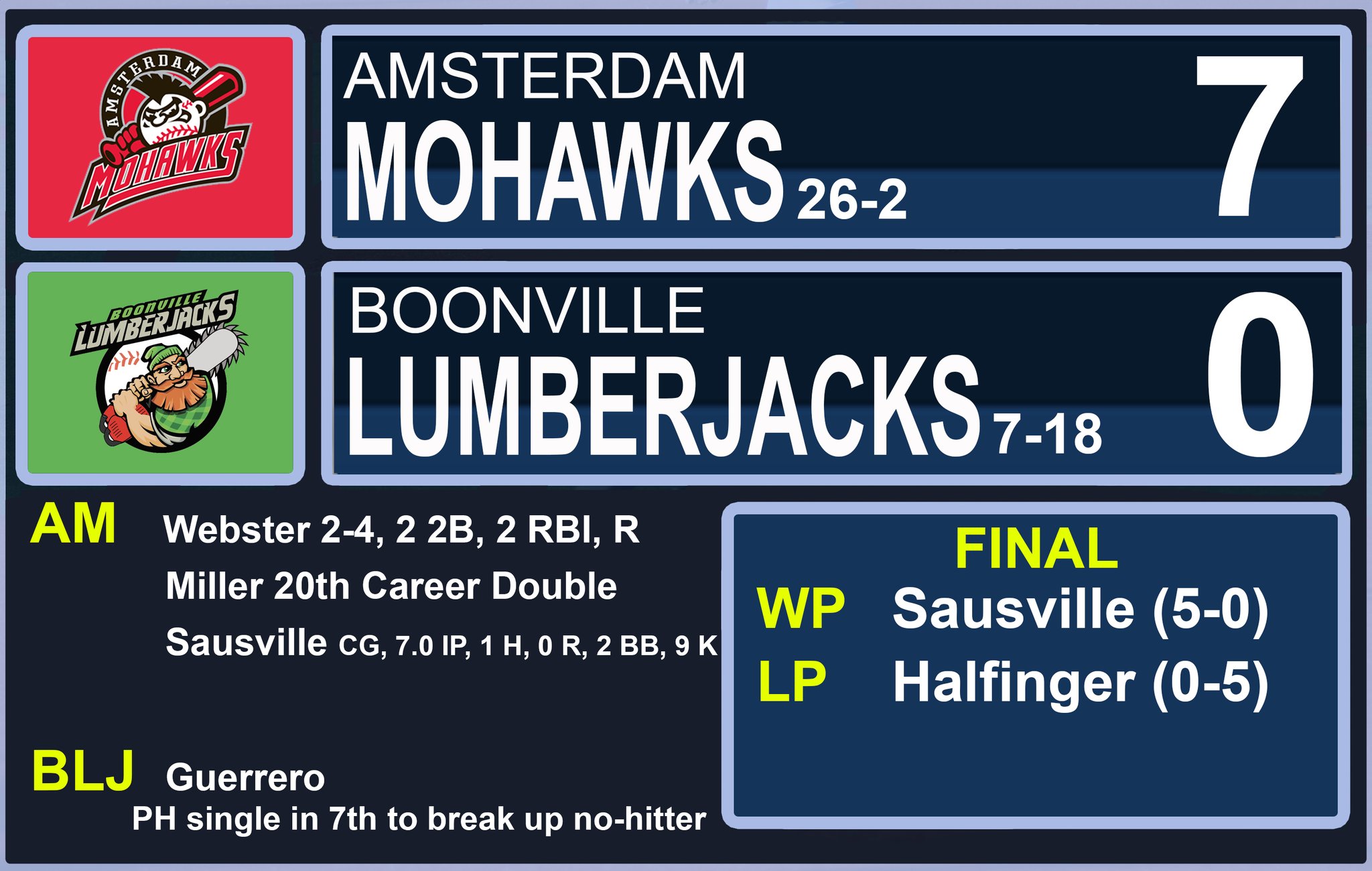 Amsterdam Mohawks on Twitter: "RECAP: Sausvile Flirts with No-Hitter as ...