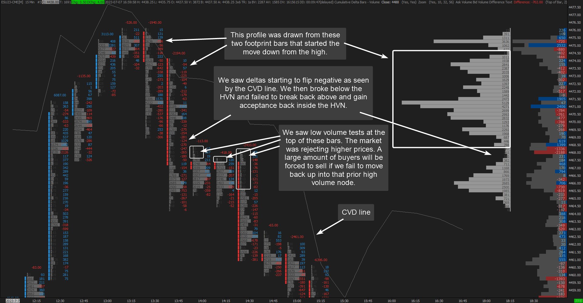 JesterTrading on Twitter: "There was a really nice clean order flow setup in the afternoon where ...