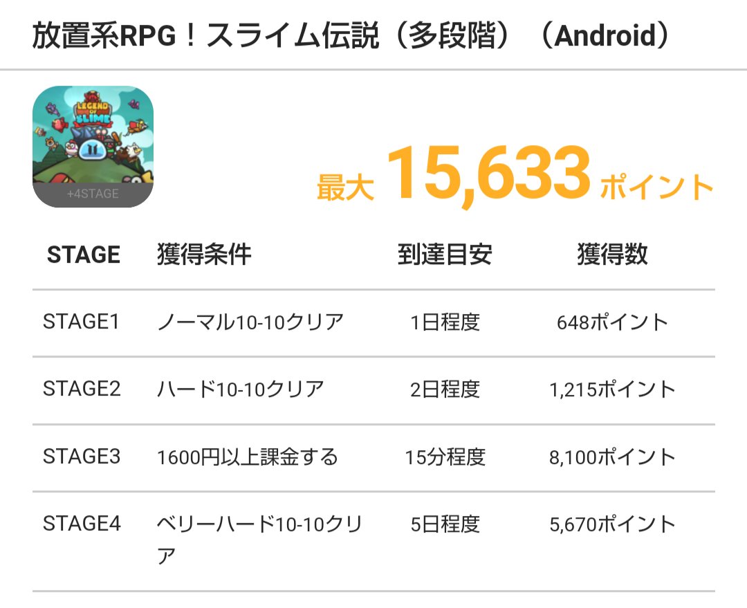 そら@ポイ活ゲーム on Twitter: "【放置系RPG！スライム伝説】 ポイントインカムから ベリーハード10-10(ステップアップ) ¥753.3(課金ステップ抜き) 7/8(土 ...
