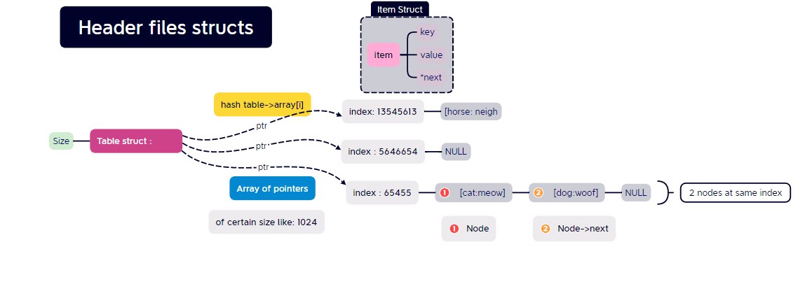 Shaza on Twitter: "Whiteboarding is so helpful for visualizing code and planning out approaches ...