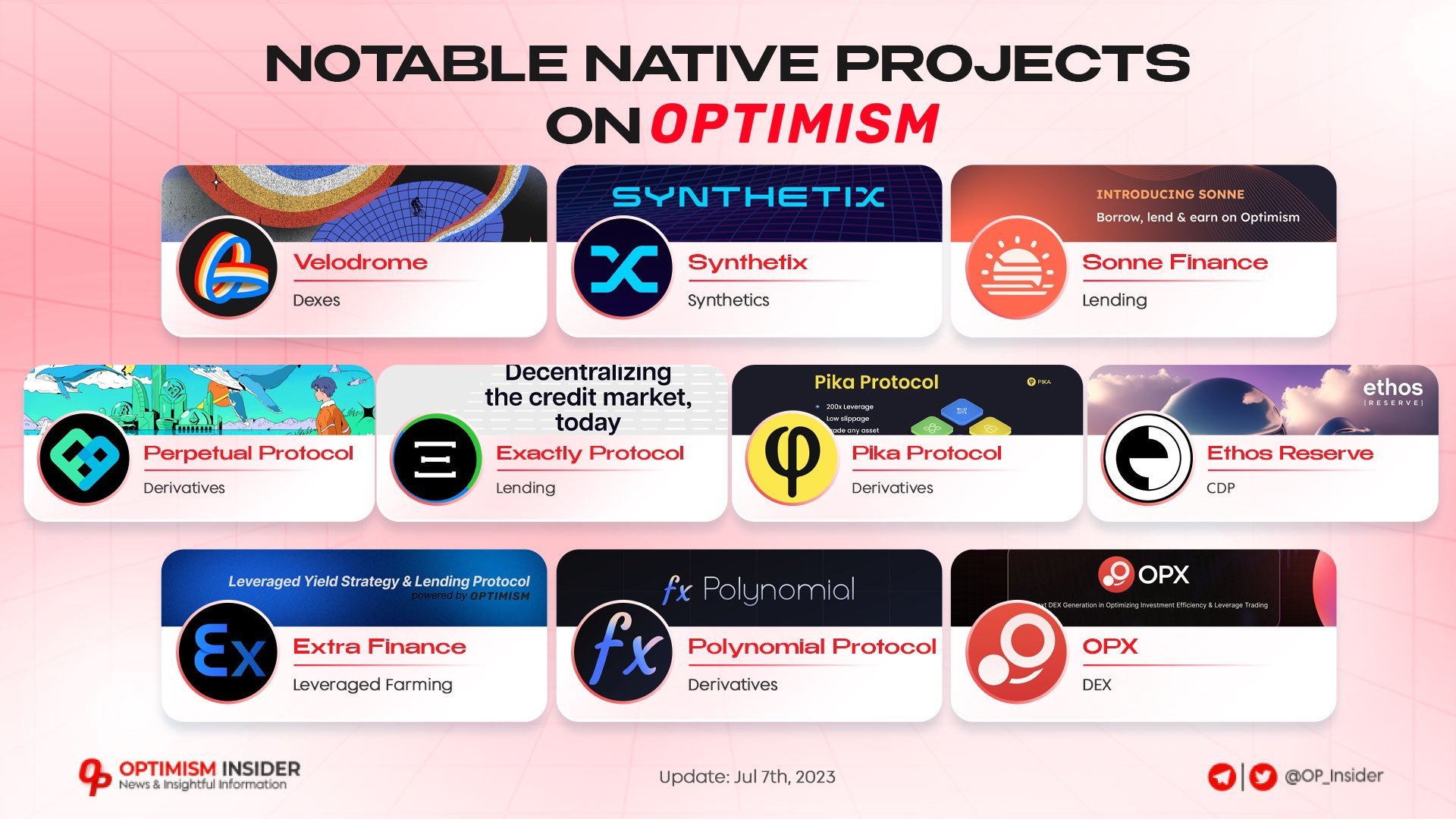 Optimism Insider ( 🔴_🔴 ) on Twitter: "NOTABLE NATIVE PROJECTS ON OPTIMISM 🌟 Discover the ...