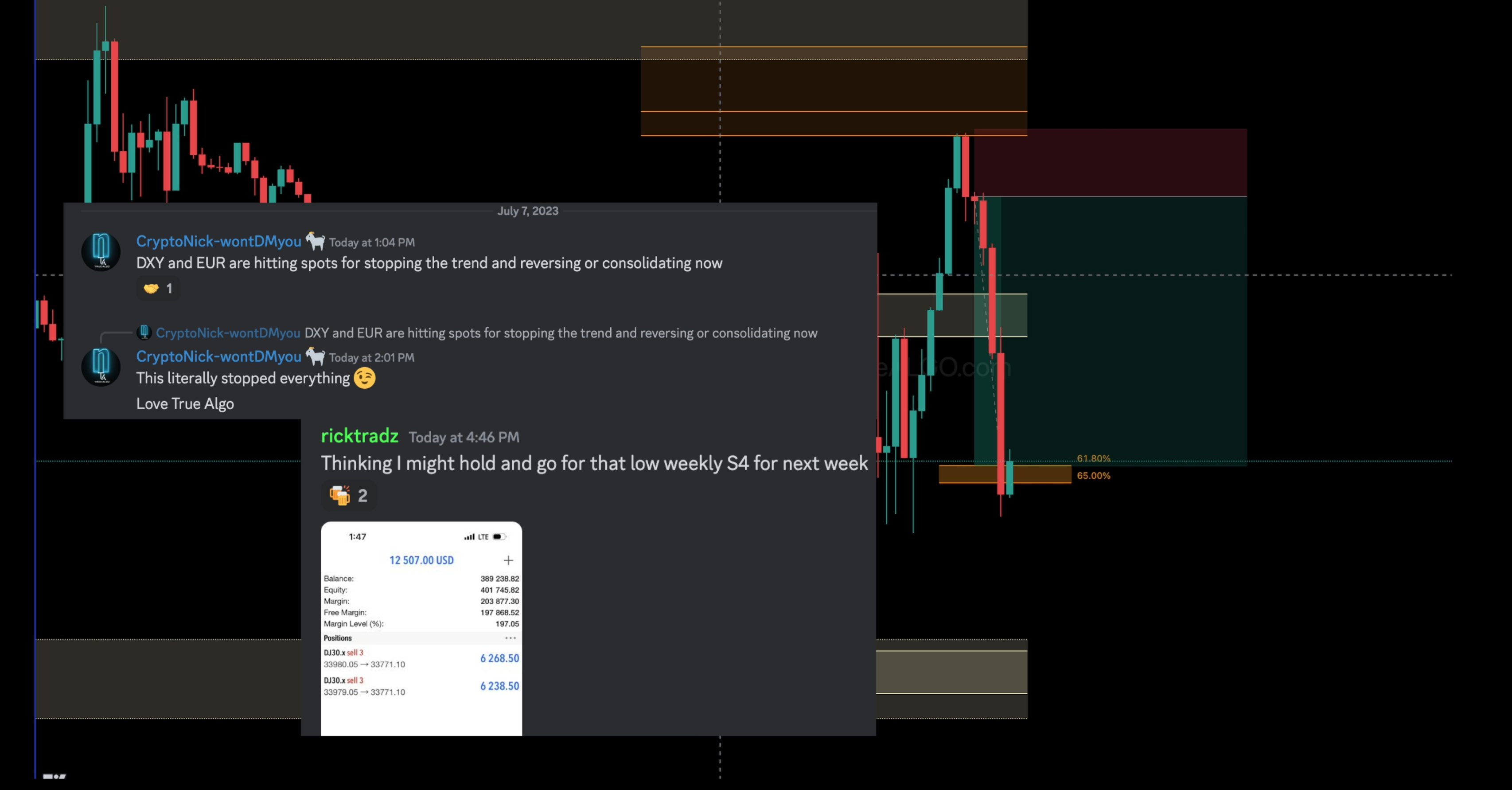 True Algo on Twitter: "Check the timestamps and member moving with markets! https://t.co ...