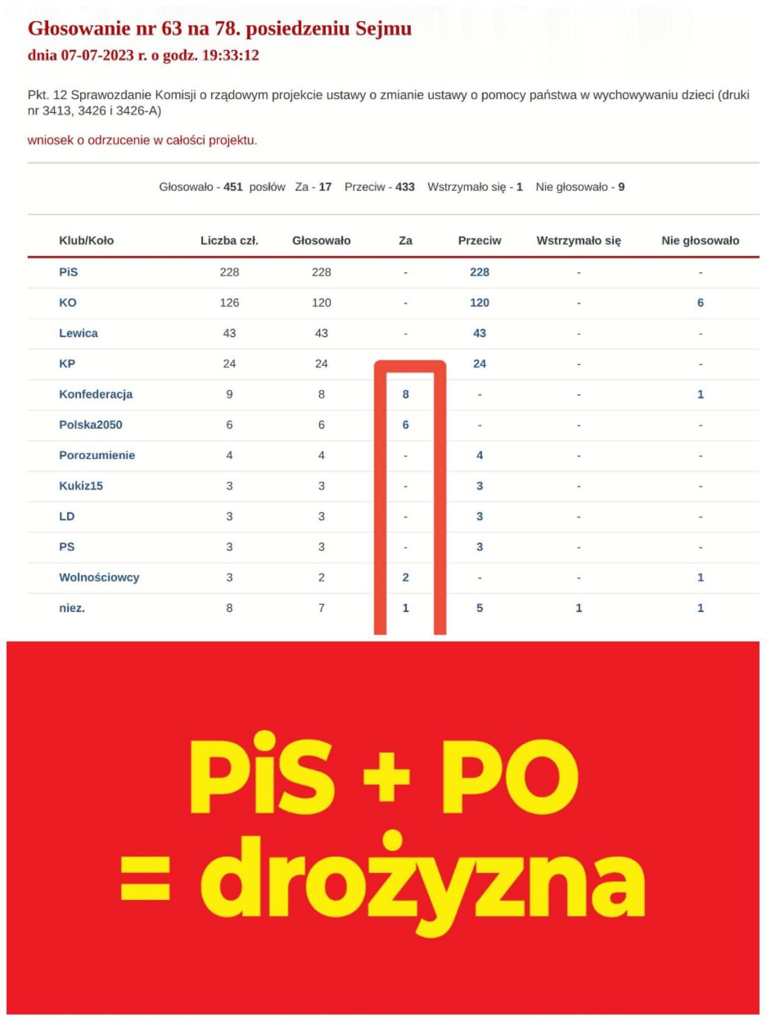 Nowa Nadzieja on Twitter: "Trwa licytacja! Kto da więcej? PiS 800+ od 1 stycznia 2024! Lewica ...