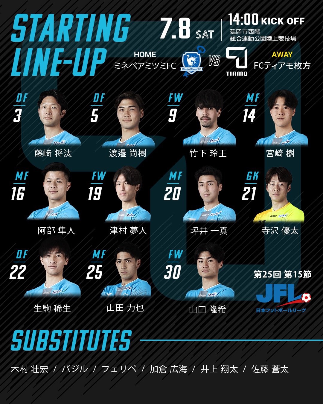 FCティアモ枚方 on Twitter: "2023シーズン #JFL 第15節 🆚#ミネベアミツミFC 🔥⚽️STARTING LINEUP⚽️🔥 GK #寺沢優太 DF #藤﨑将汰 #渡邉 ...