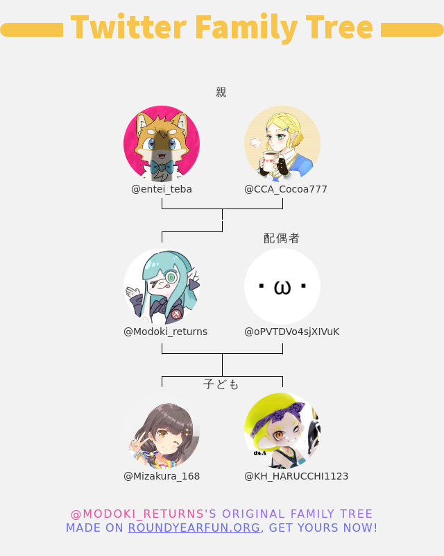 もどき on Twitter: "👨‍👩‍👧‍👦 私のTwitter家族: 👫 親: @entei_teba @CCA_Cocoa777 👰 配偶者: @oPVTDVo4sjXIVuK 👶 ...